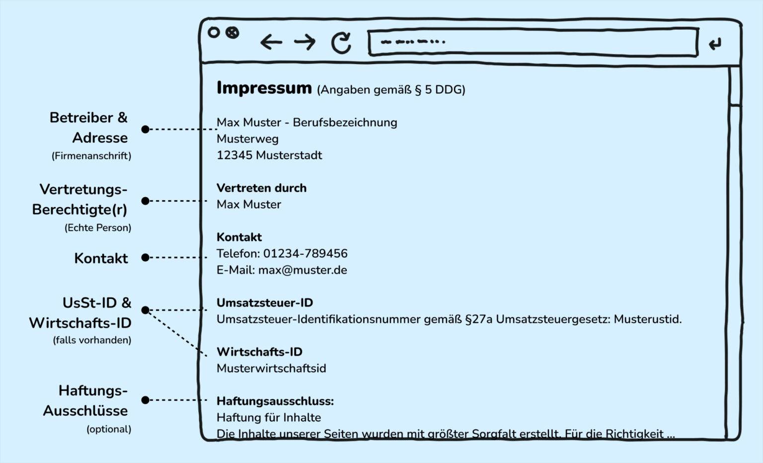 Impressum-Generator: 100% kostenlos & rechtssicher (2026)