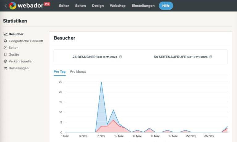 Webador: Erfahrungen & Test mit dem Preis-Leistungs-Tipp (2026)